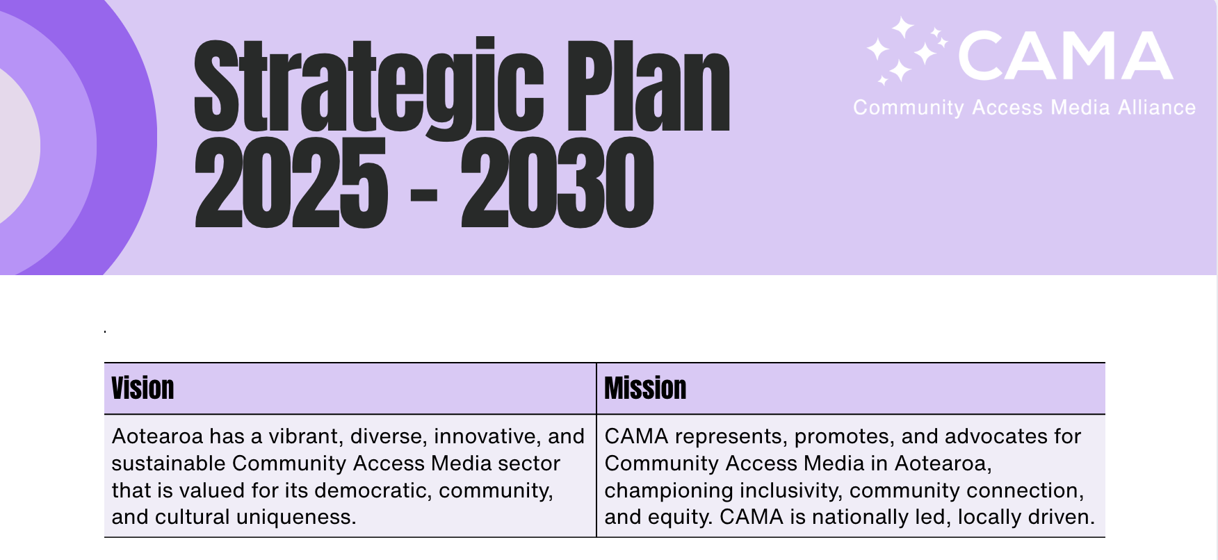 CAMA announces new 2025-2030 Strategic Plan - CAMA | Community Access ...